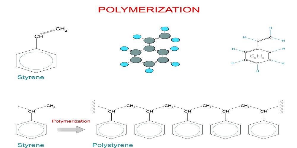 Apa itu Proses Polimerisasi? | tokoplas.com